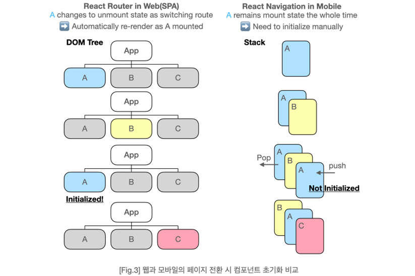 GitHub - mungstagram/take_backend: 2조 실전프로젝트 백엔드