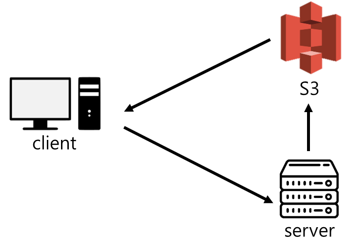 GitHub - mungstagram/take_backend: 2조 실전프로젝트 백엔드