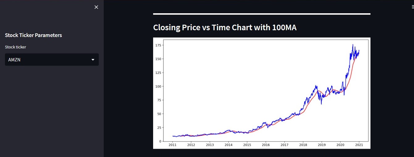 GitHub - IanKaire/stock-market-trend-prediction: A stock market trend prediction app using LSTM