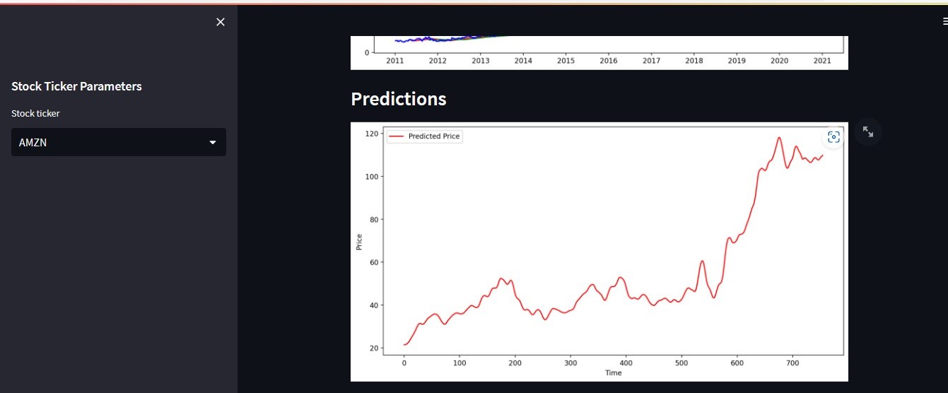 GitHub - IanKaire/stock-market-trend-prediction: A stock market trend ...