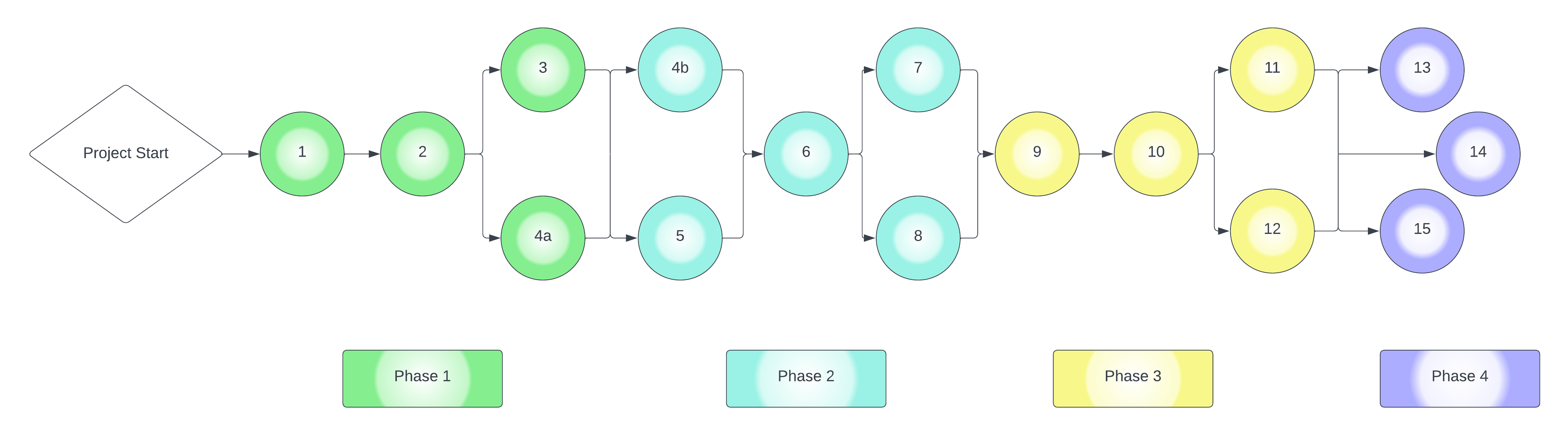 GitHub - NaphtaliO/ShiftWizard: ShiftWizard: An E Rostering System
