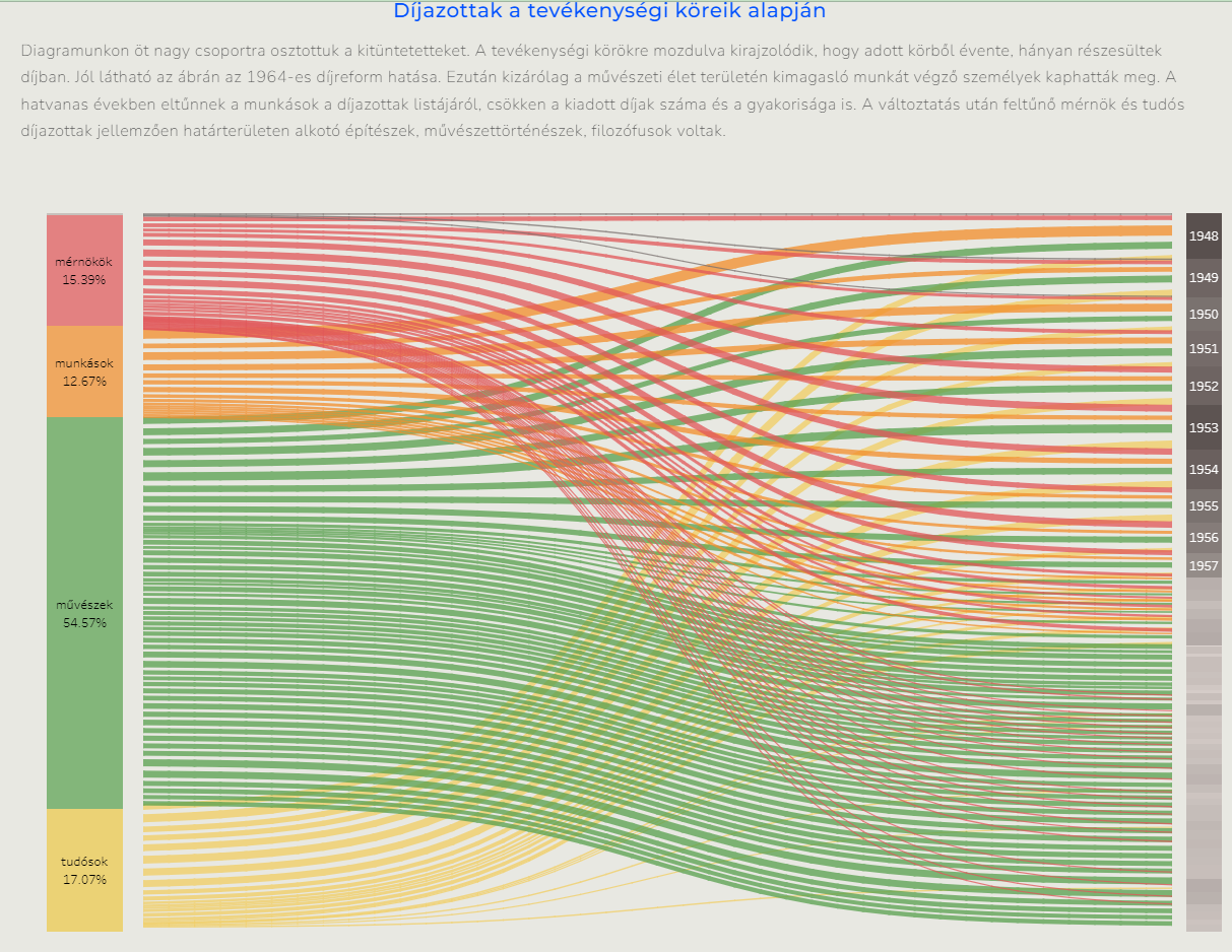 visual design - inspirációk gyűjtése · Issue #4 · starschema/dataviz-blog · GitHub