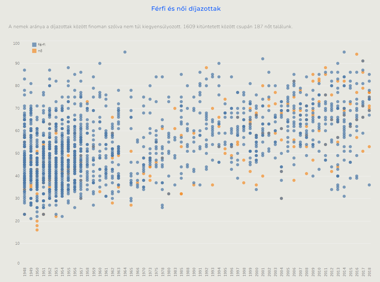 visual design - inspirációk gyűjtése · Issue #4 · starschema/dataviz-blog · GitHub