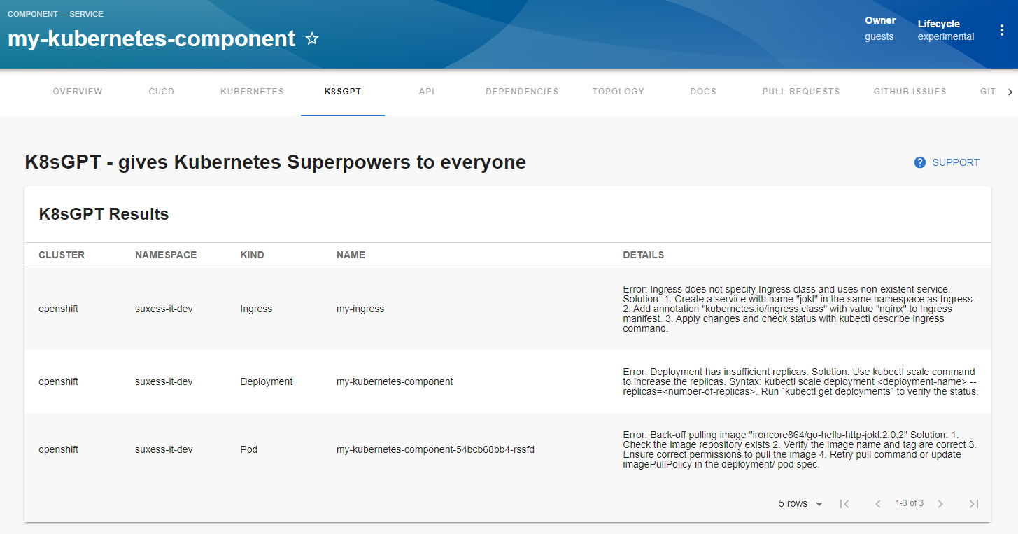 backstage-plugin-k8sgpt/README.md at main · suxess-it/backstage-plugin-k8sgpt · GitHub