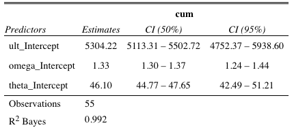 tab_model shows error messages for non-linear brms model · Issue #494 · strengejacke/sjPlot · GitHub