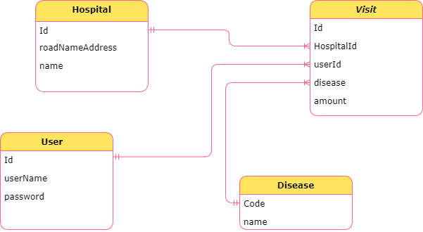 GitHub - kahyeonlee/login-jpa