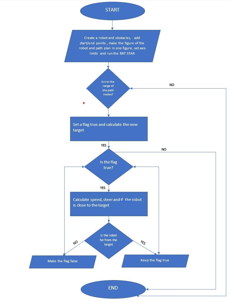 GitHub - Kalmasry/project