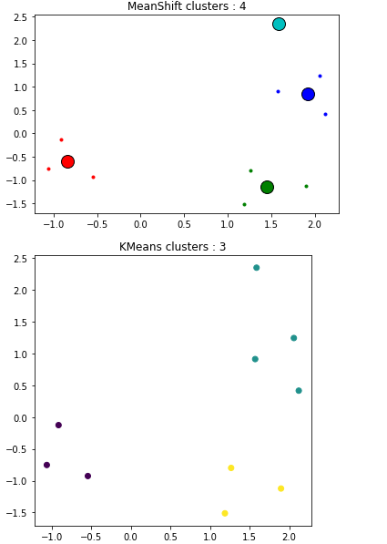 GitHub - shockforever/machine-learning-HW1: First machine learning