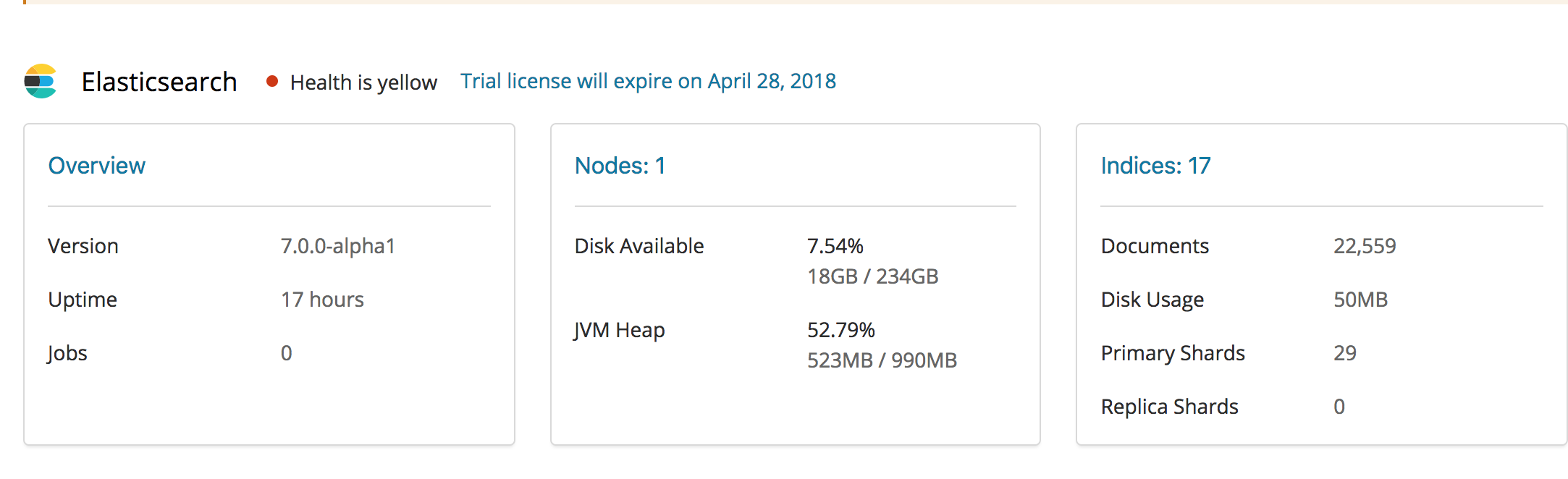 Cluster health is indicated as Red although the actual cluster status ...