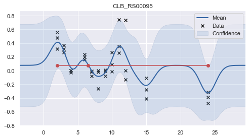 Issue with changing mean function for GPRegression object · Issue #919 · SheffieldML/GPy · GitHub