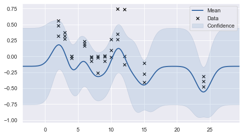 Issue with changing mean function for GPRegression object · Issue #919 · SheffieldML/GPy · GitHub