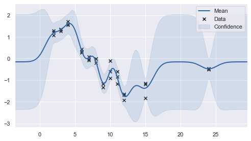 Issue with changing mean function for GPRegression object · Issue #919 · SheffieldML/GPy · GitHub