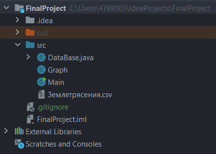 GitHub - Nikkri20/FinalProjectJavaURFU