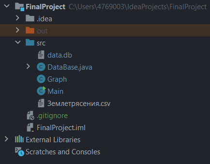 GitHub - Nikkri20/FinalProjectJavaURFU