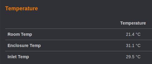 Raspberry Pi 4 & DS18B20 sensors · Issue #274 · vitormhenrique/OctoPrint-Enclosure · GitHub