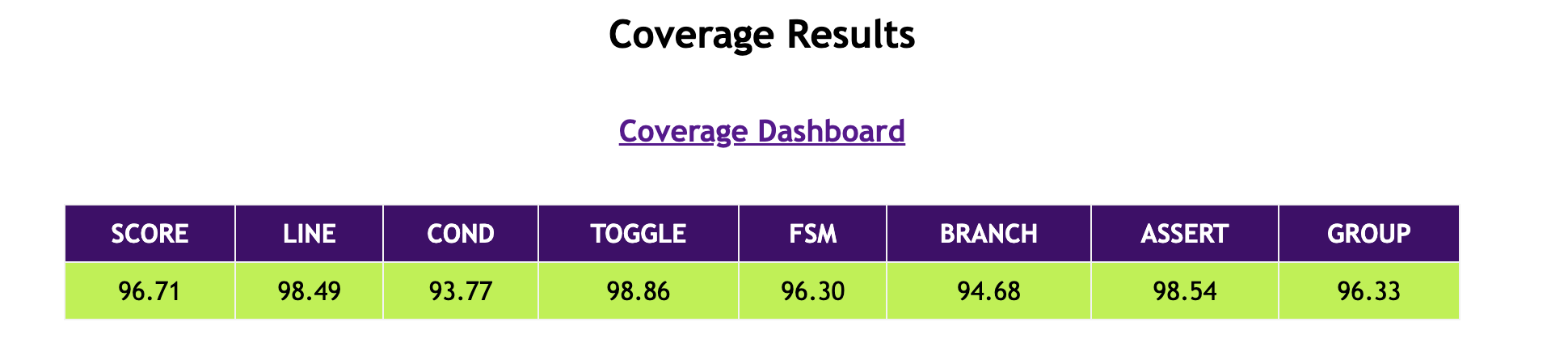 [dv/kmac] V2S TODO items · Issue #15207 · lowRISC/opentitan · GitHub