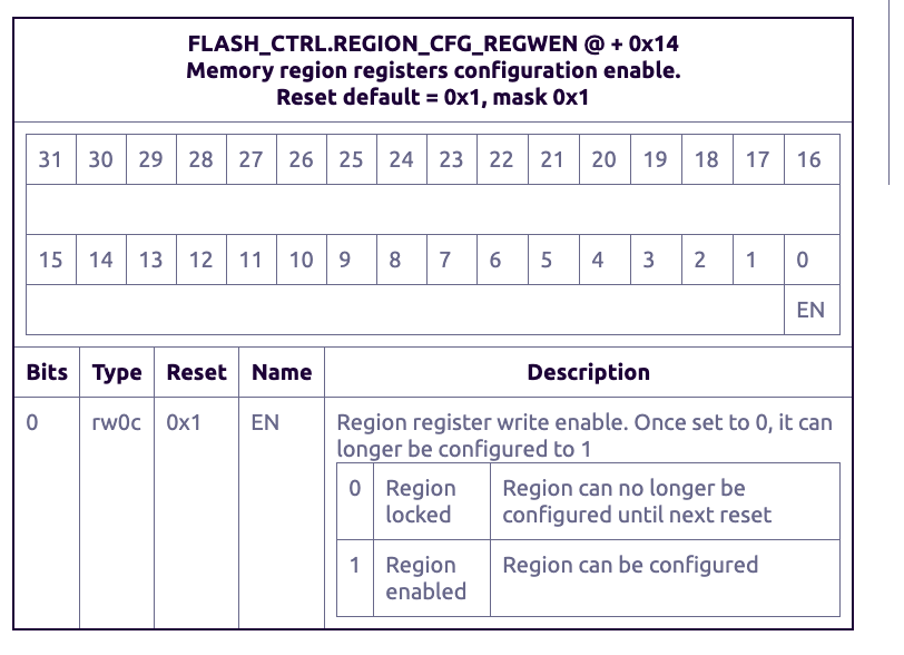 [regen] question: rw1c or rw0c? · Issue #1922 · lowRISC/opentitan · GitHub