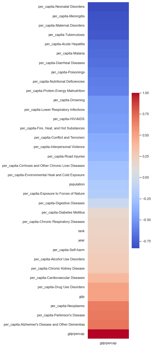 GitHub - pgb314/Proyecto-ETL