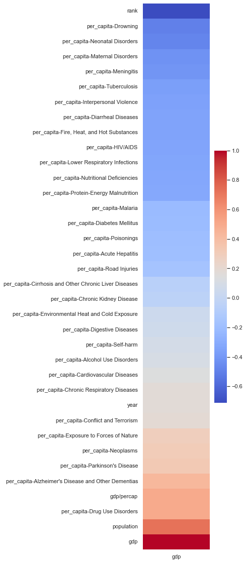 GitHub - pgb314/Proyecto-ETL