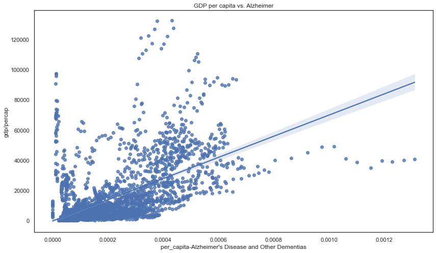GitHub - pgb314/Proyecto-ETL