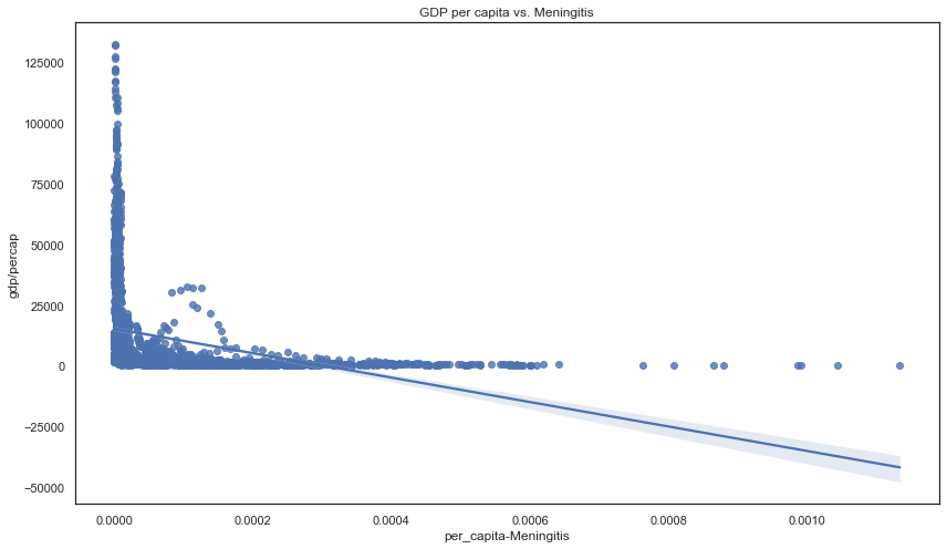GitHub - pgb314/Proyecto-ETL