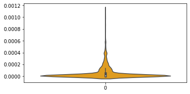 GitHub - pgb314/Proyecto-ETL
