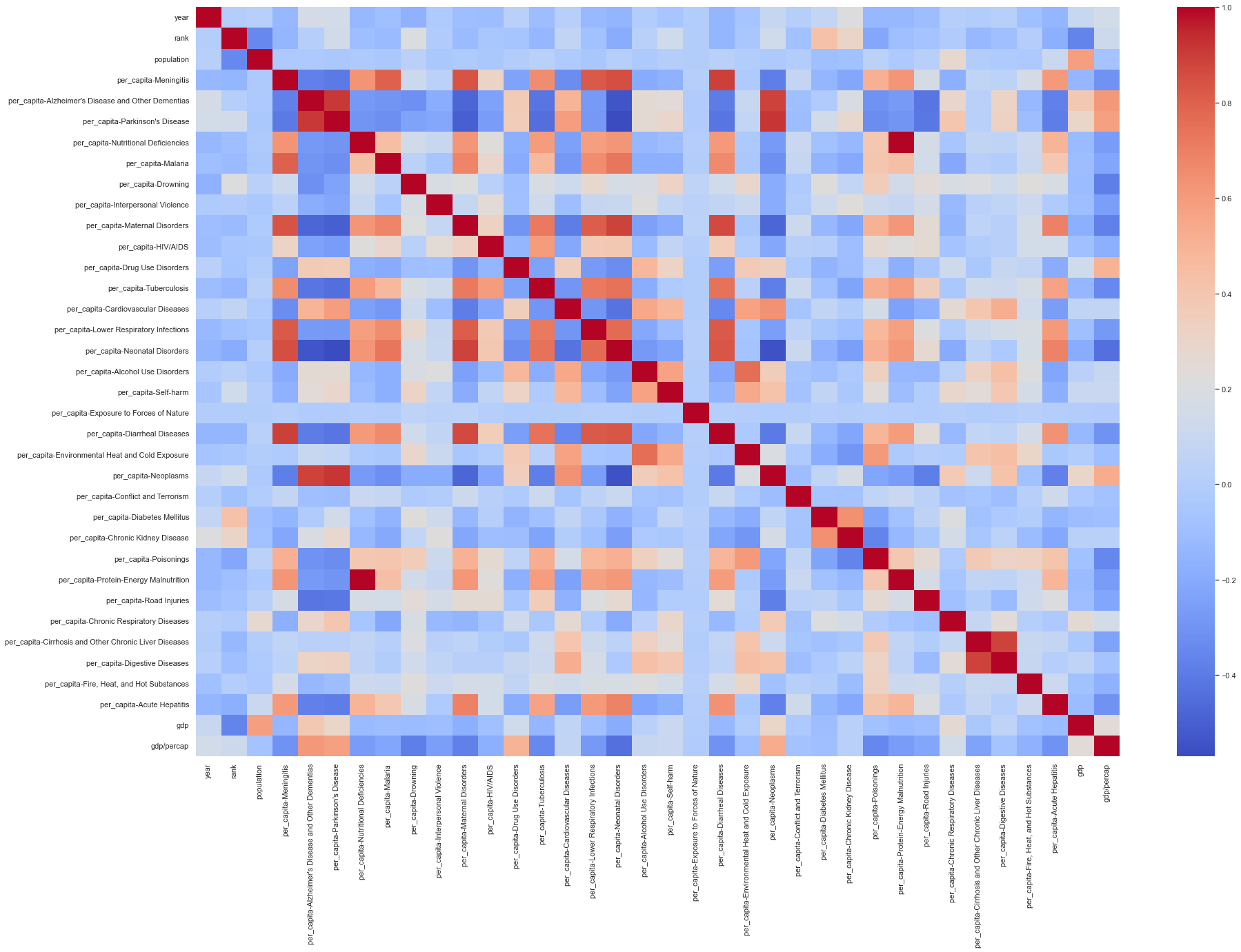 GitHub - pgb314/Proyecto-ETL