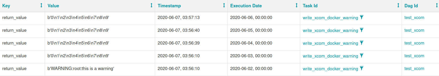 DockerOperator xcom issues · Issue #9164 · apache/airflow · GitHub