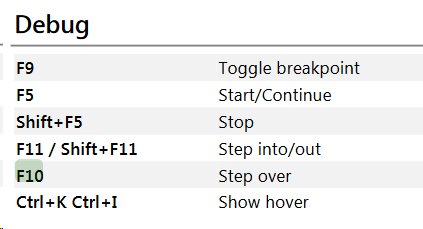 Debugger doesn't start when using F10/F11 key · Issue #4071 · microsoft/vscode-python · GitHub