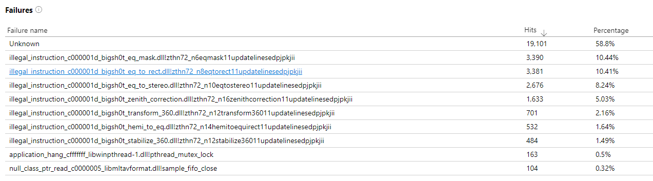 Shotcut 21.09.20 crashs a few hundred times a day, reported by Windows “Reliability Monitor ...