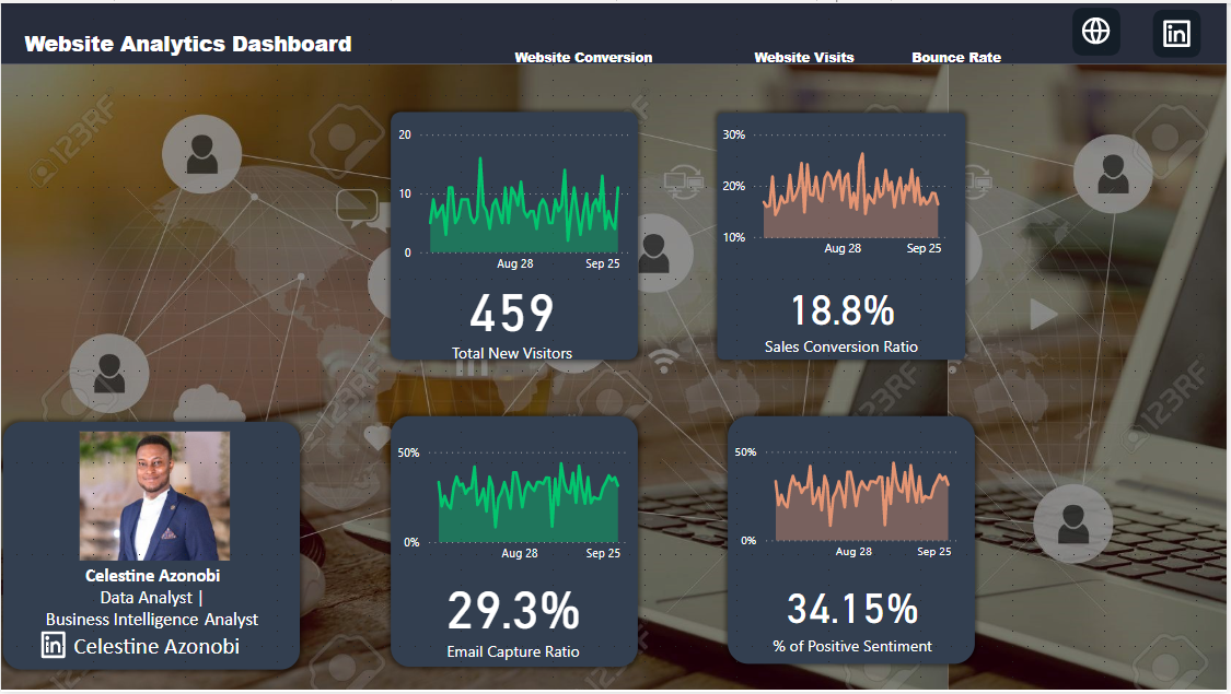 GitHub - Celestine0011/POWER-BI
