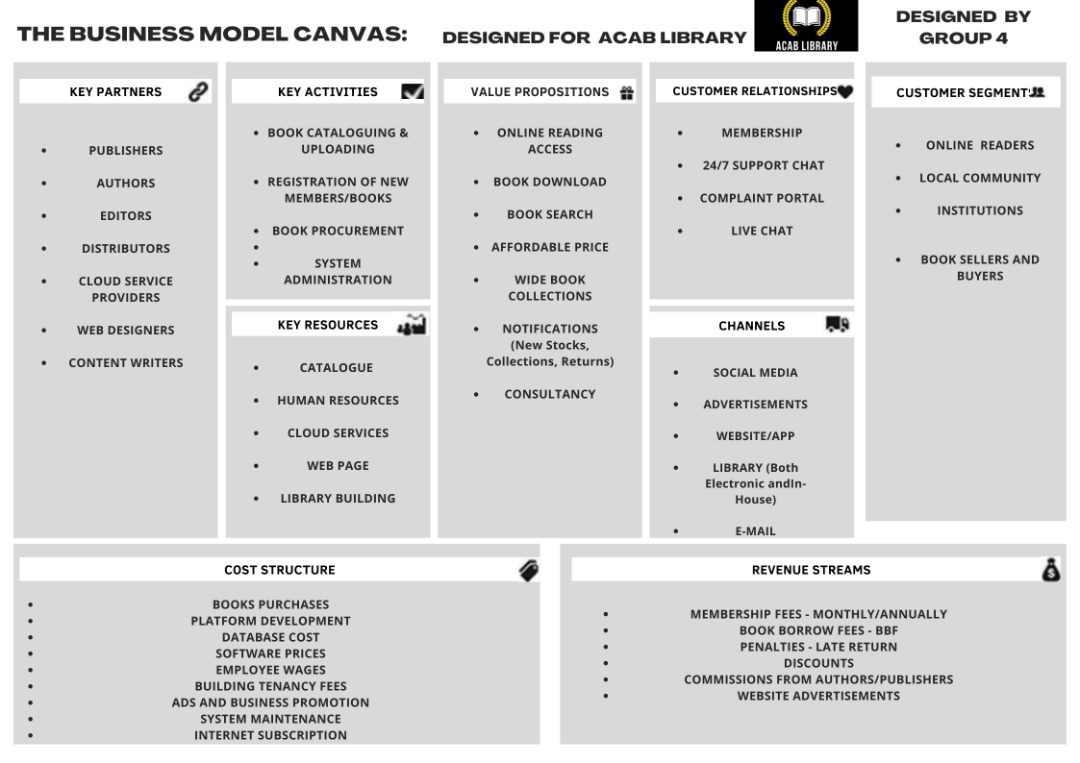 GitHub - Celestine0011/Business-Analysis