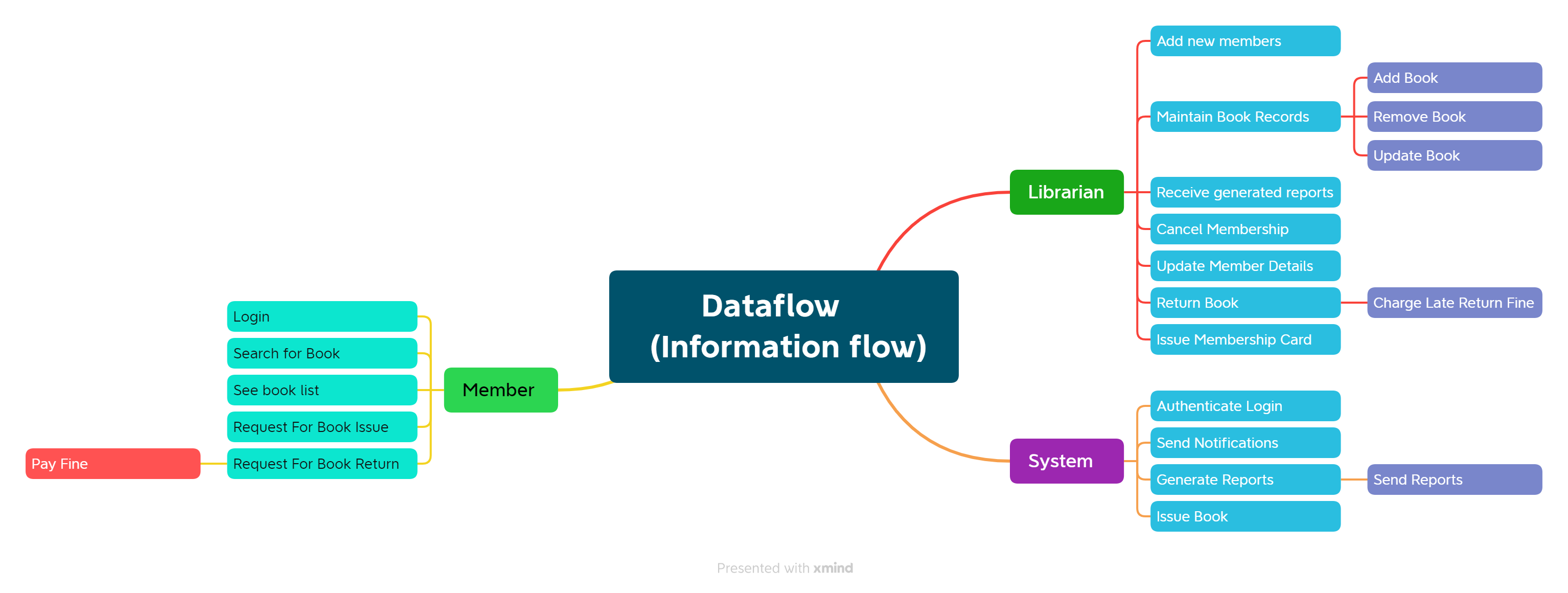 GitHub - Celestine0011/Business-Analysis