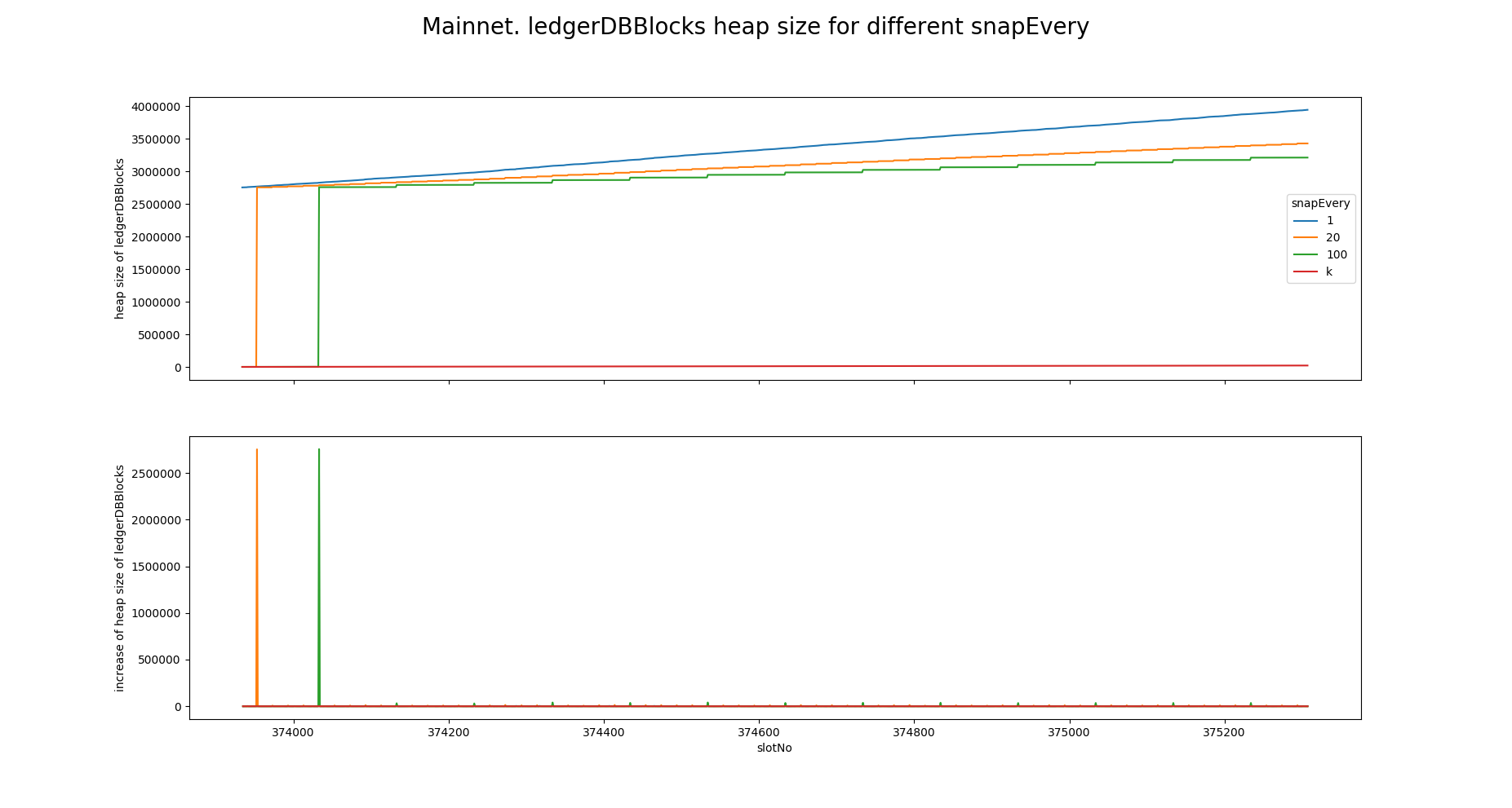 Keep _every_ snapshot of the ledger state in memory · Issue #1936 · IntersectMBO/ouroboros ...