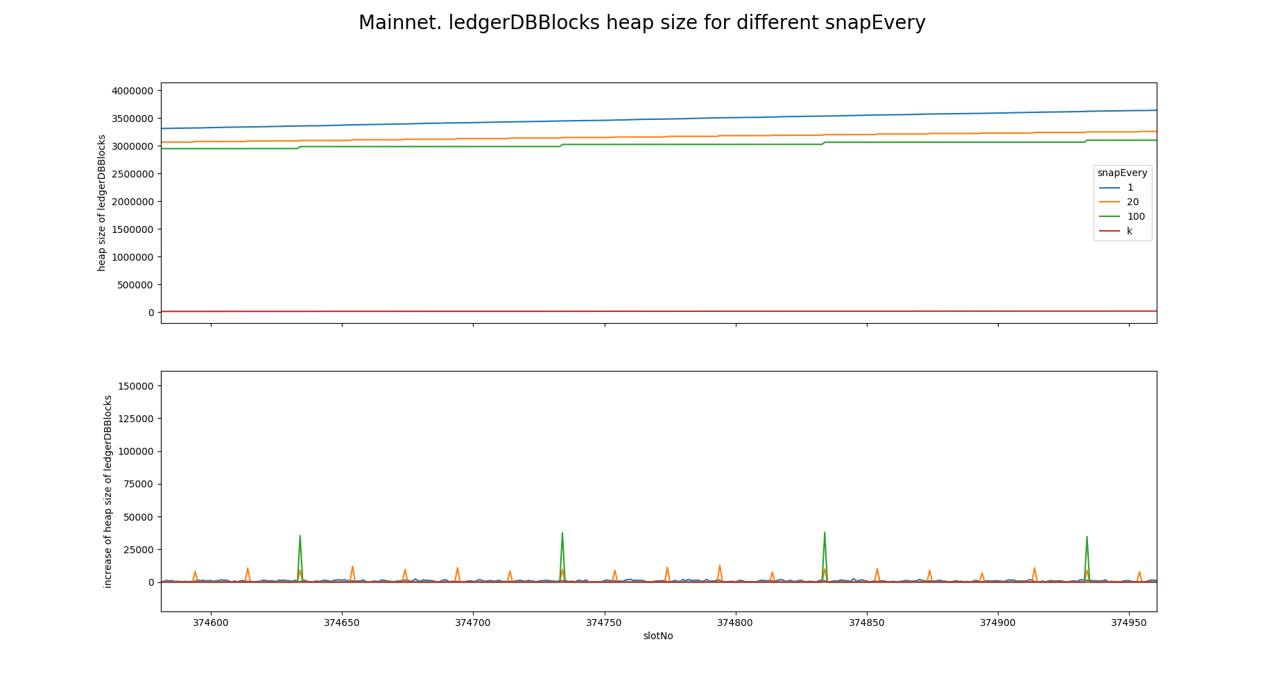 Keep _every_ snapshot of the ledger state in memory · Issue #1936 · IntersectMBO/ouroboros ...