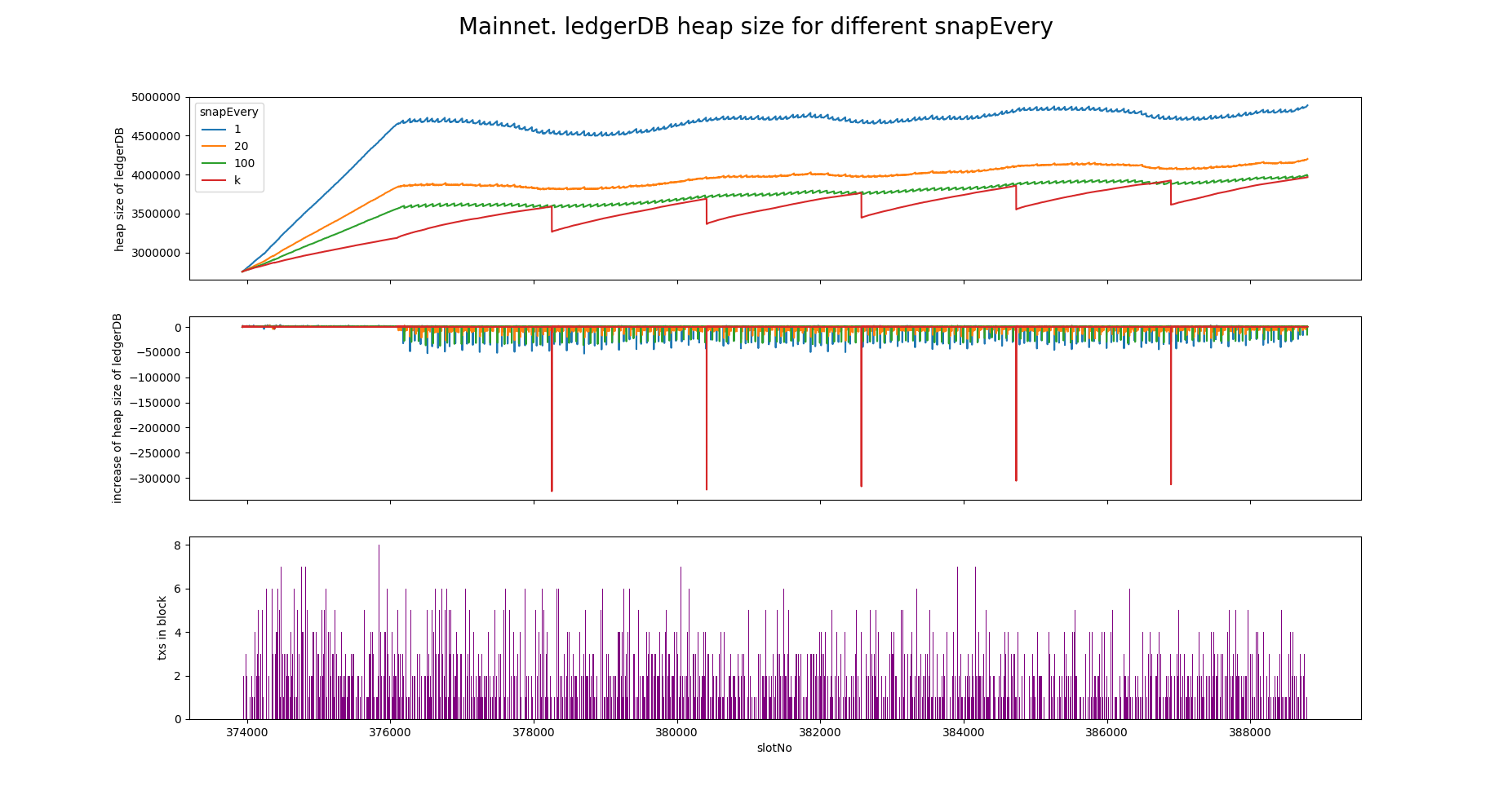 Keep _every_ snapshot of the ledger state in memory · Issue #1936 · IntersectMBO/ouroboros ...