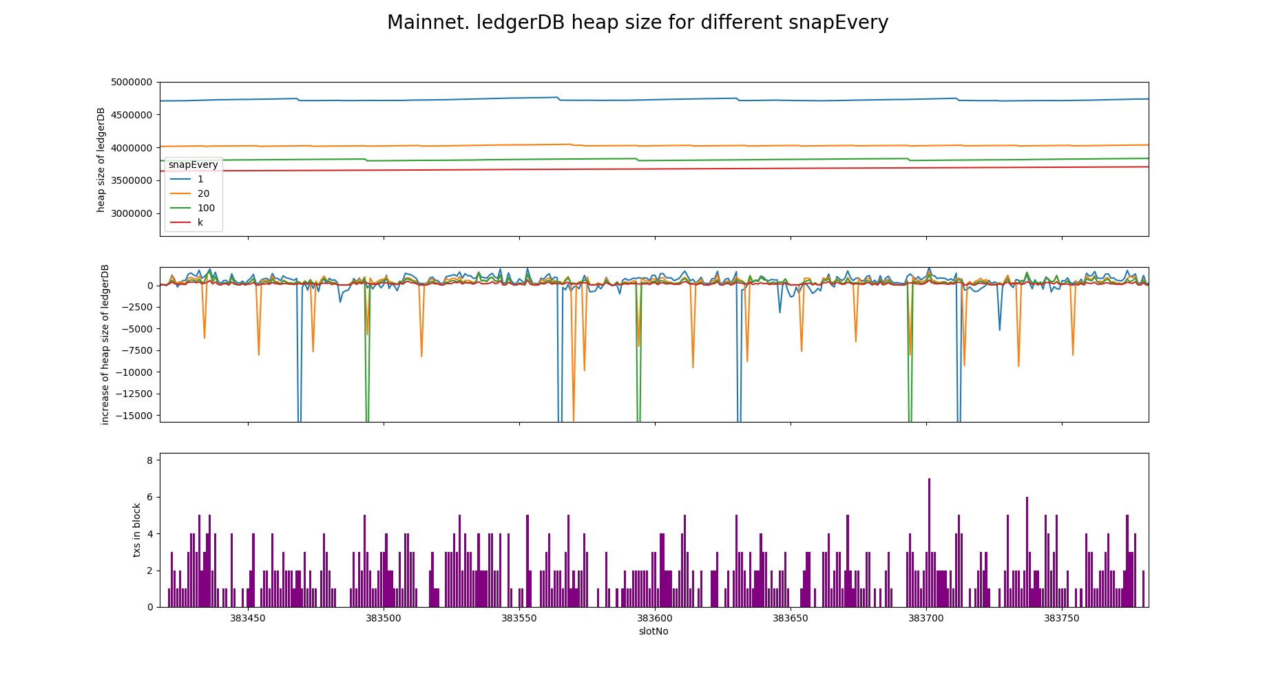 Keep _every_ snapshot of the ledger state in memory · Issue #1936 · IntersectMBO/ouroboros ...