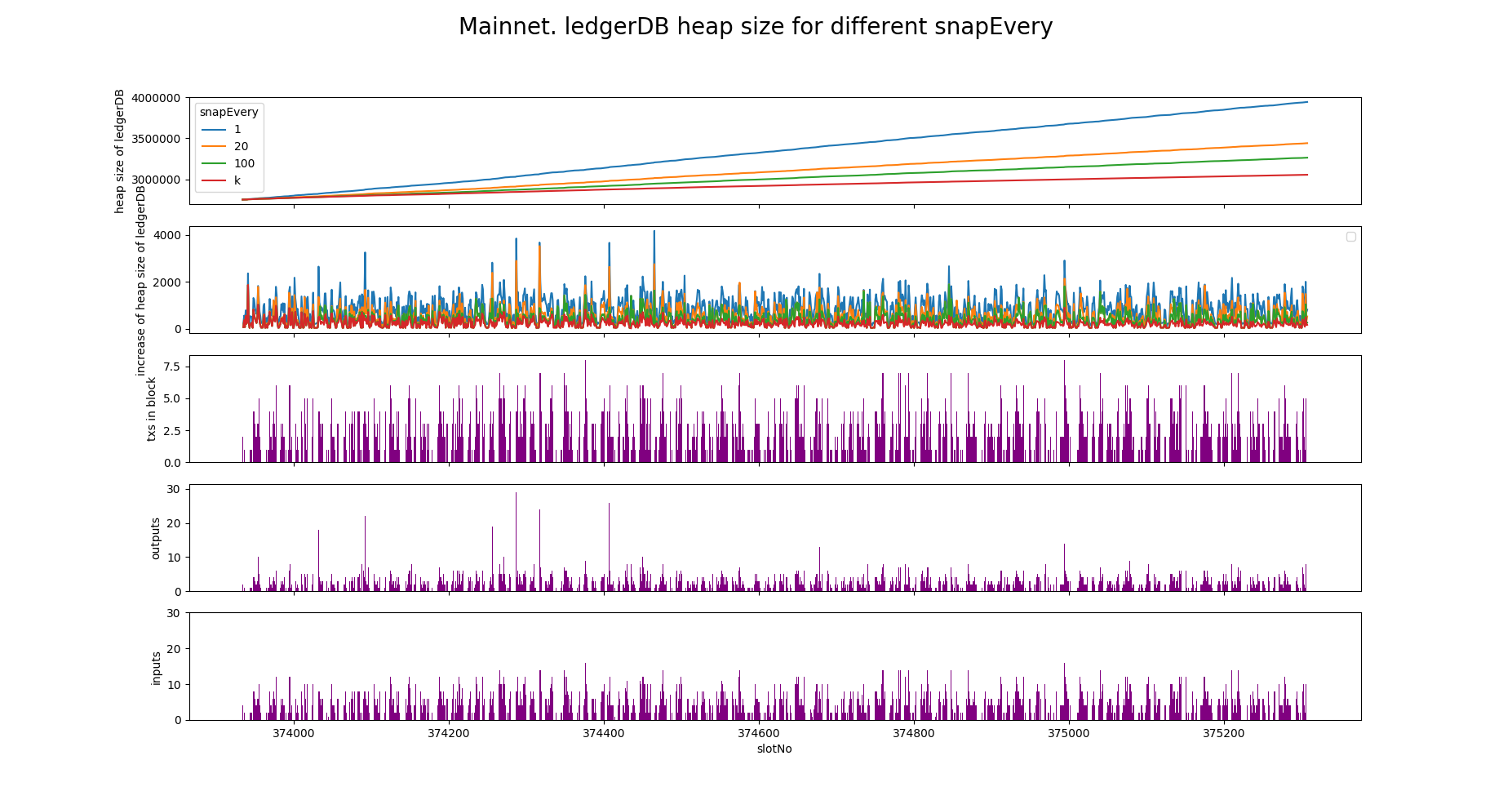 Keep _every_ snapshot of the ledger state in memory · Issue #1936 · IntersectMBO/ouroboros ...
