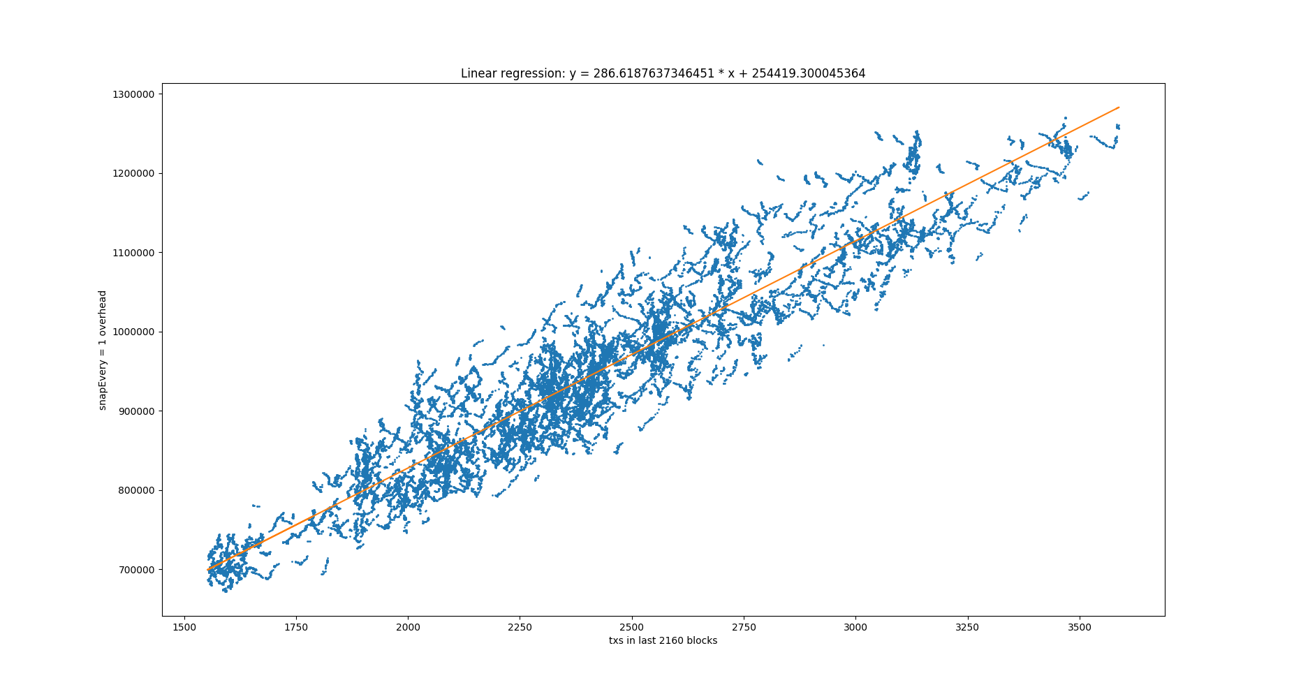 Keep _every_ snapshot of the ledger state in memory · Issue #1936 · IntersectMBO/ouroboros ...