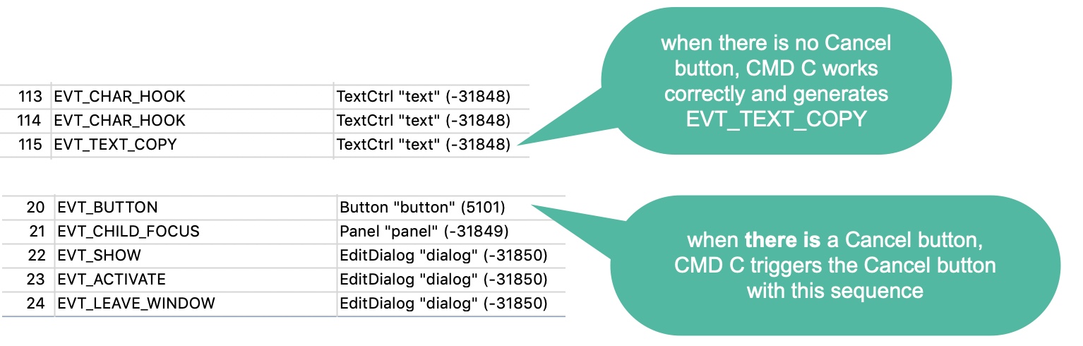 CMD-C in dialogs on Mac closes/cancels the dialog instead of "copying" · Issue #1134 · wxWidgets ...