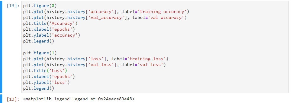 GitHub - Subramaniann25/Traffic-Sign-Recognition-Project: It is ...
