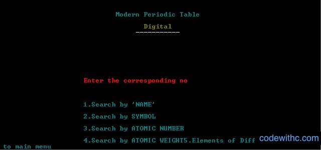 GitHub - Subramaniann25/Morden-Periodic-Table-in-C: The Modern Periodic ...