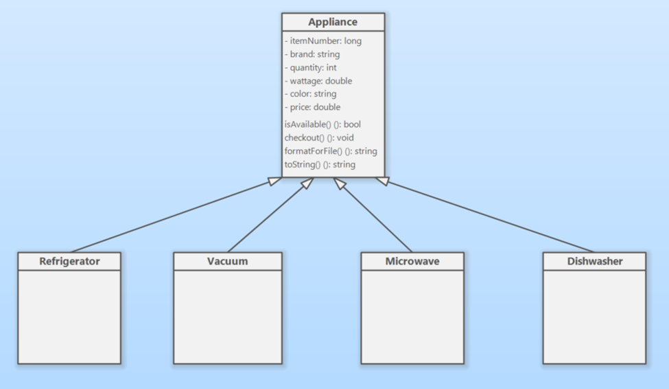GitHub - raquel-castoldi/Classes-and-Inheritance: CPRG 211 Group Assignment 1