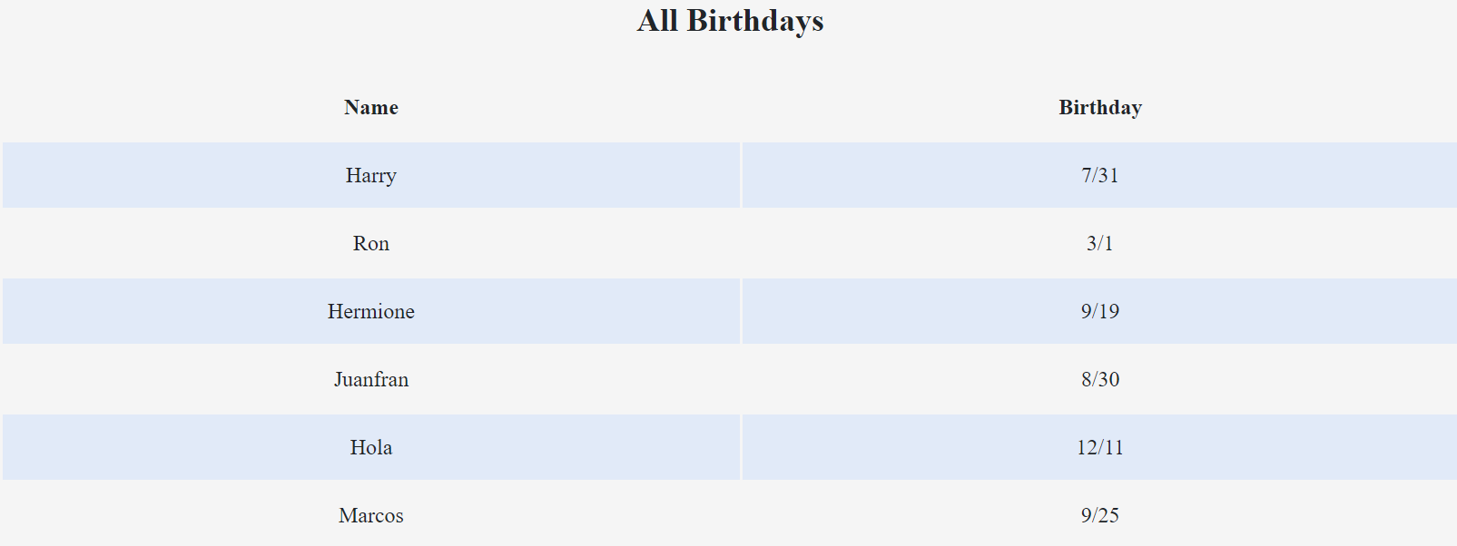 GitHub - AlbertoBarcelo/Flask_final