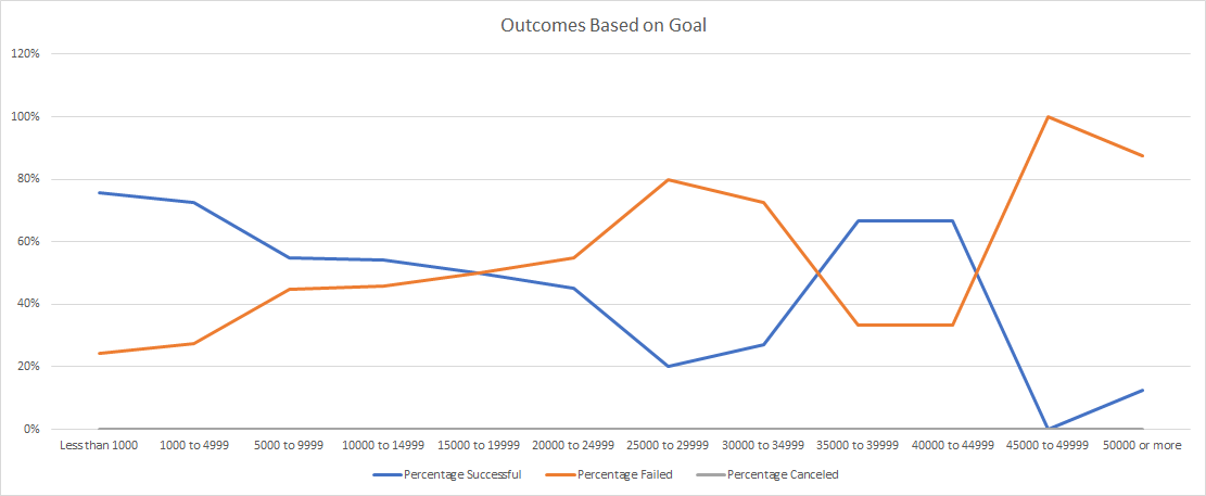 GitHub - kylebrumbaugh9/kickstarter-analysis: Performing analysis on Kickstarter data to uncover ...