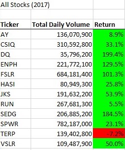 GitHub - kylebrumbaugh9/stock-analysis: Week 2 Bootcamp VBA repo