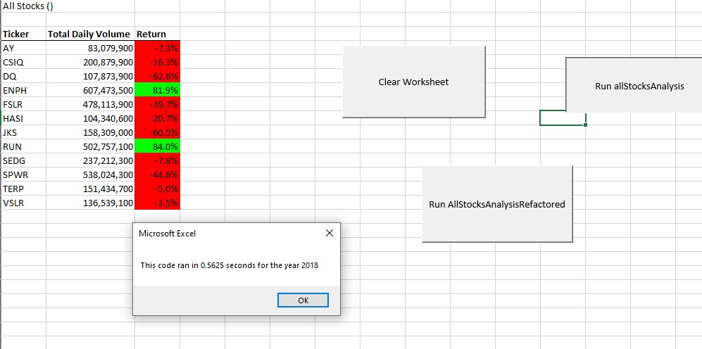 GitHub - kylebrumbaugh9/stock-analysis: Week 2 Bootcamp VBA repo