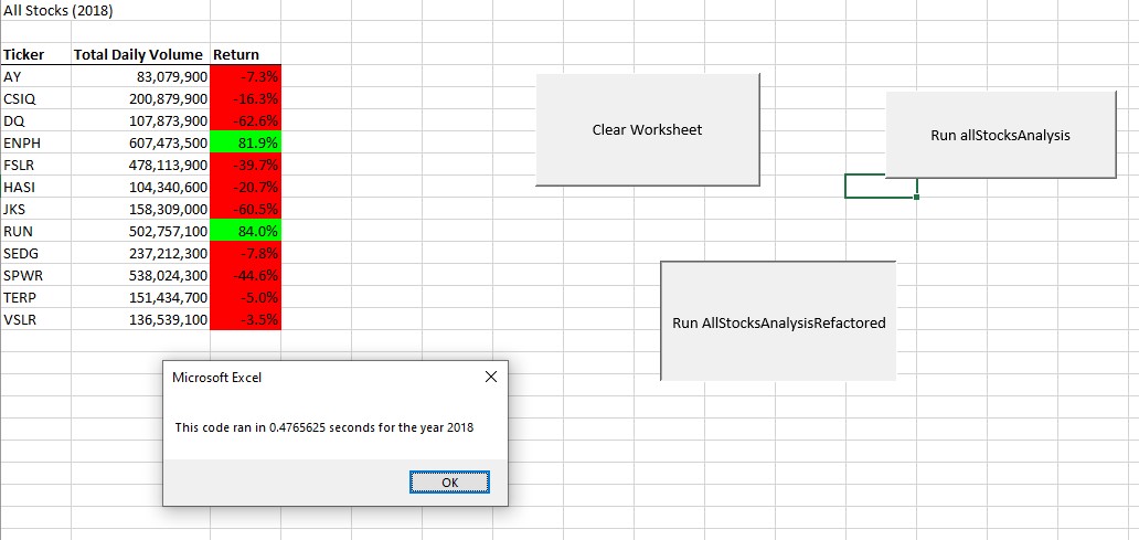 GitHub - kylebrumbaugh9/stock-analysis: Week 2 Bootcamp VBA repo