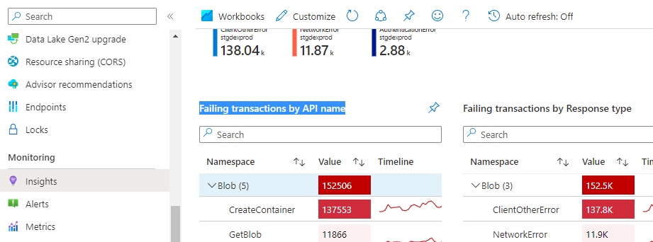 Azure Storage Insights showing CreateContainer exceptions · Issue #2682 · microsoft ...
