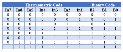 GitHub - Swagatika-Meher/3-bit-CMOS-based-TIQ-comparator-Flash-ADC